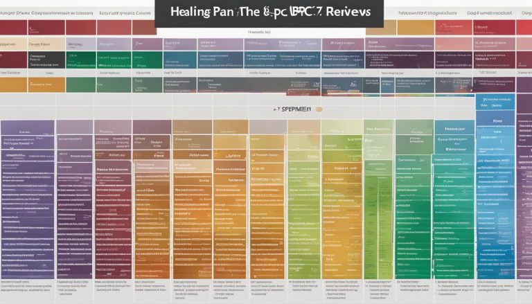 Top BPC 157 Supplements for Optimal Healing